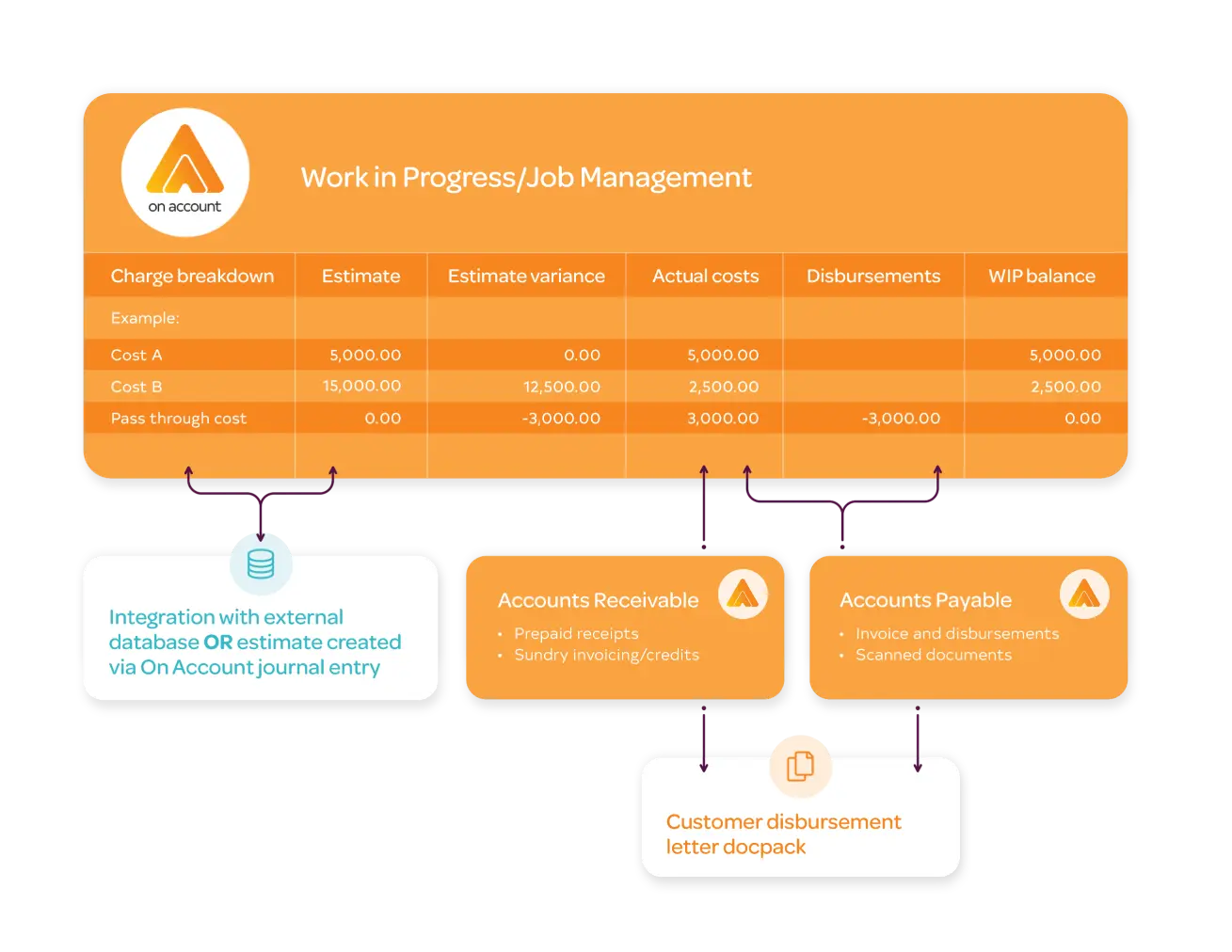 OnAccount's Powerful Job Management Features | OnAccount
